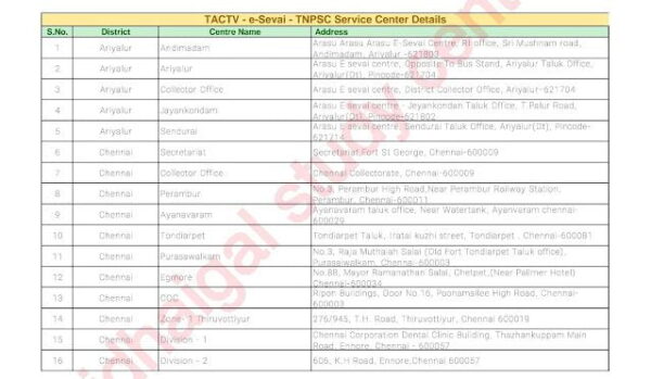TNPSC GROUP 2 MAINS LIST OF E-SEVAI MAIYAM TO UPLOAD DOCUMENTS - DISTRICT WISE LIST PDF